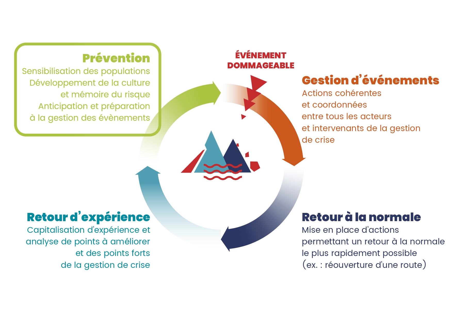 La Gestion Intégrée des Risques Naturels dans le massif alpin (GIRN ...