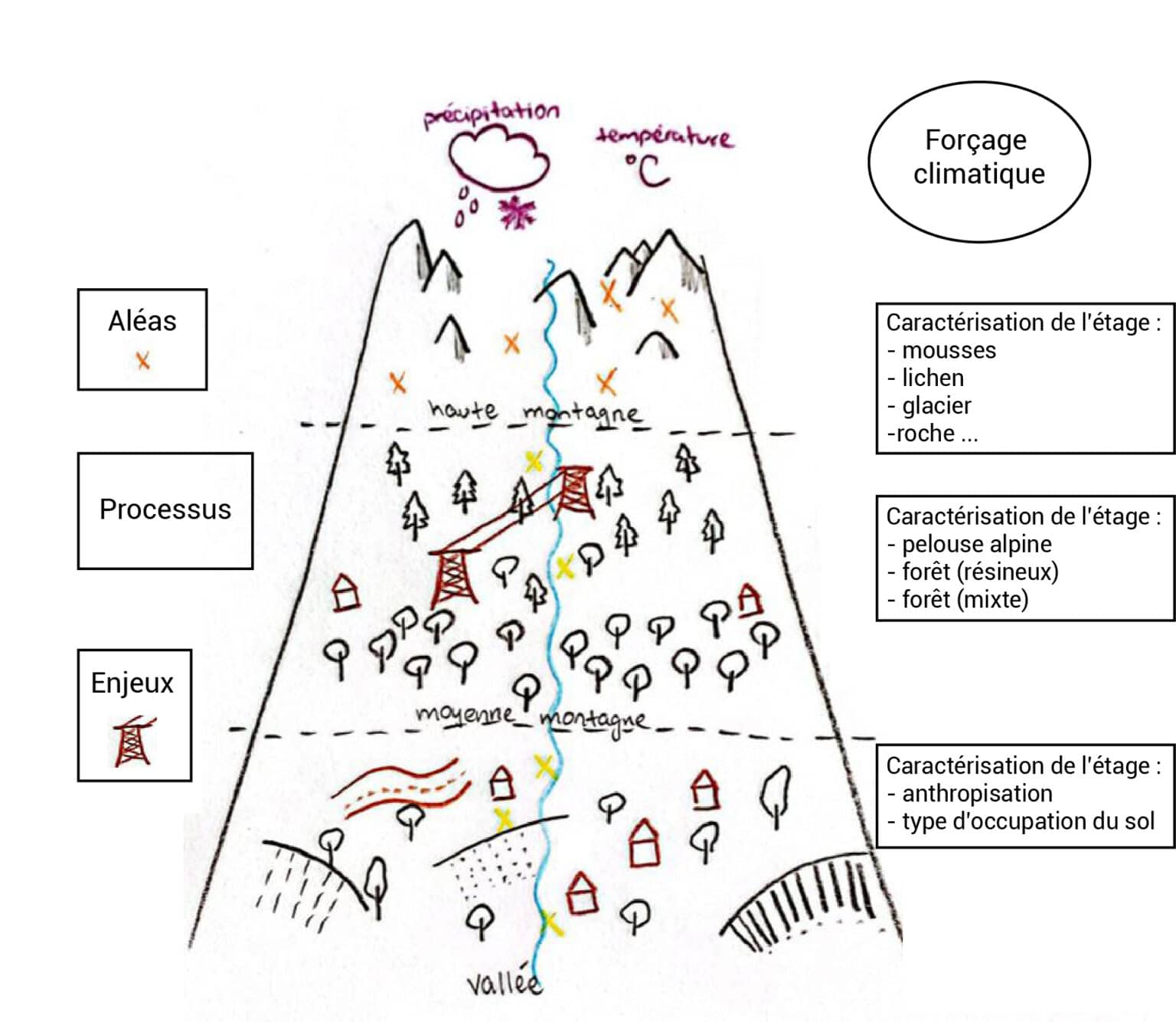 La fresque des risques naturels en montagne – Pôle Alpin d'études et de ...