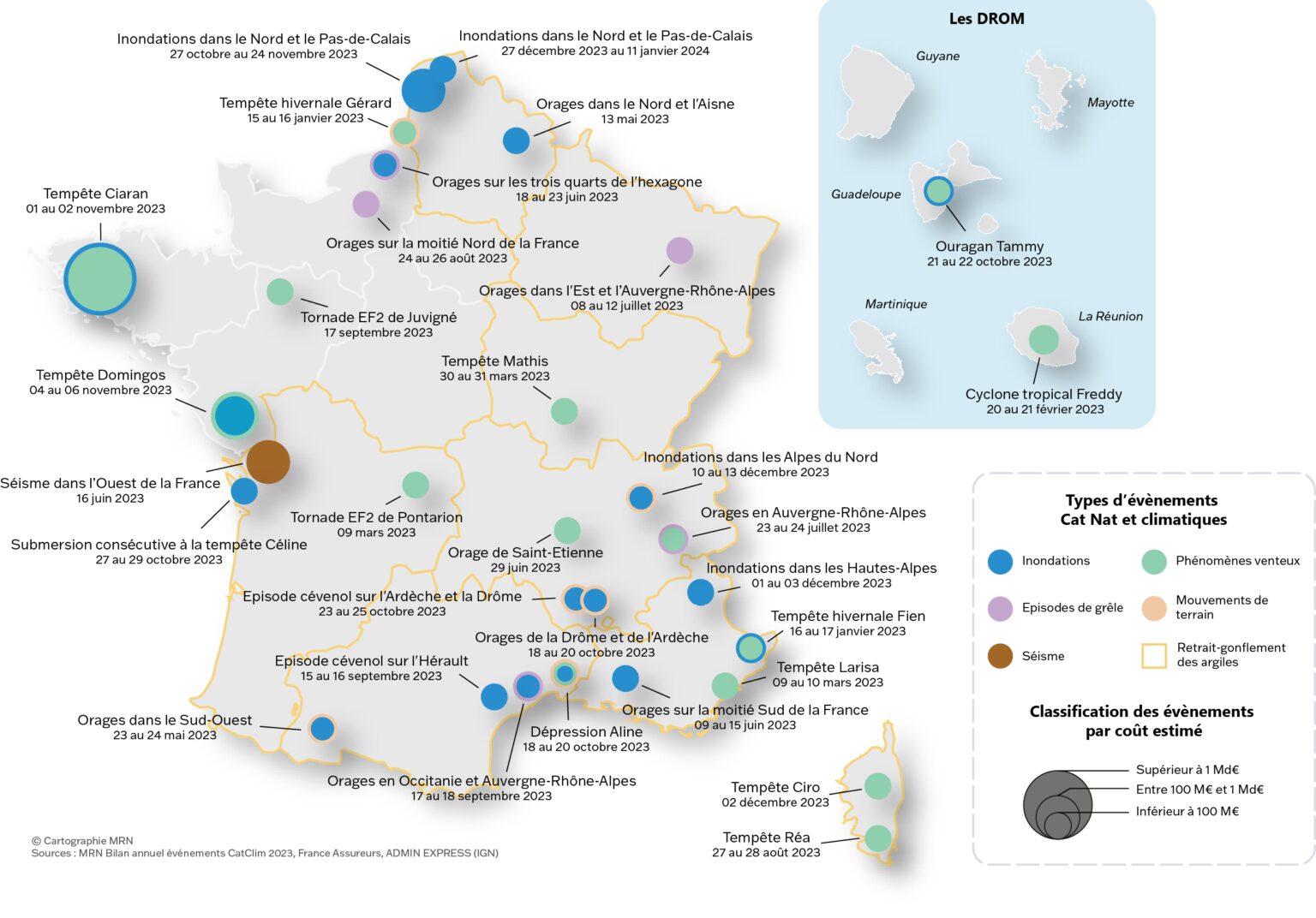 Bilan MRN des principaux évènements Cat Nat & climatiques en 2023 ...